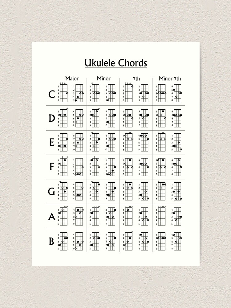Lámina artística «Cartel de acordes de ukelele blanco y negro» de ...