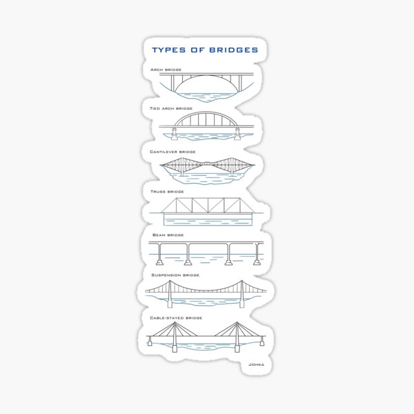 "Types of bridges" Sticker for Sale by Johka | Redbubble
