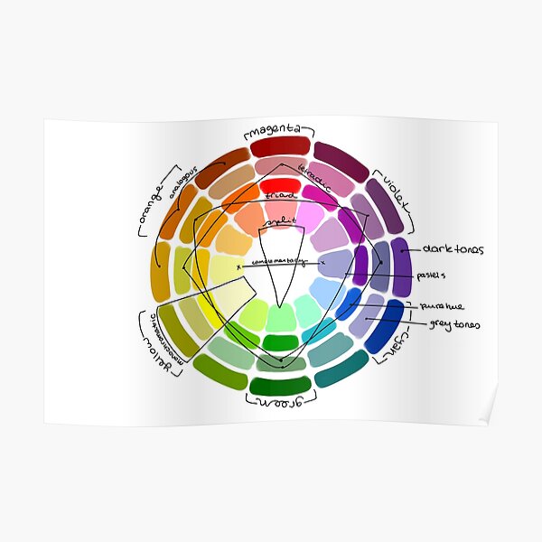 "A Quick Lesson In Colour Theory" Poster for Sale by mickyfromspace ...