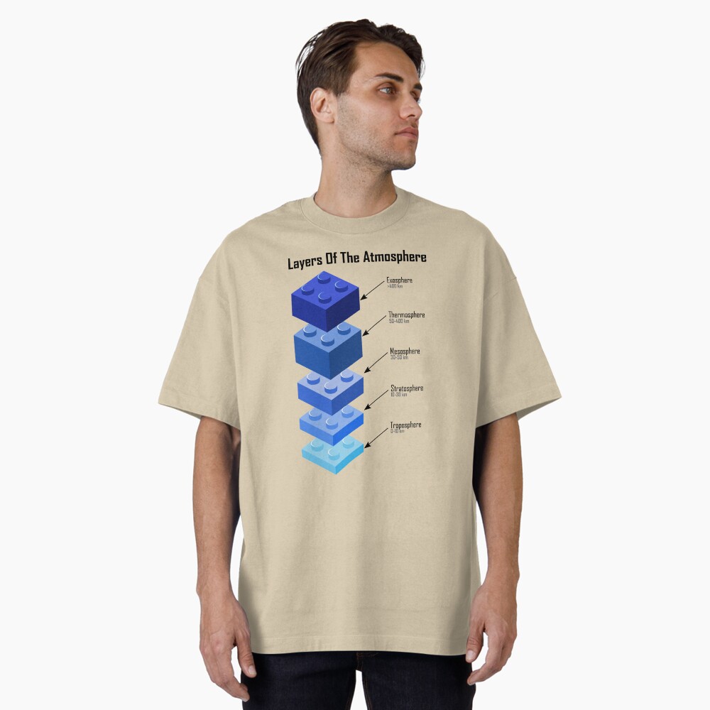 "Layers Of The Atmosphere Layers Of The Atmosphere" Sticker by DerNerd ...