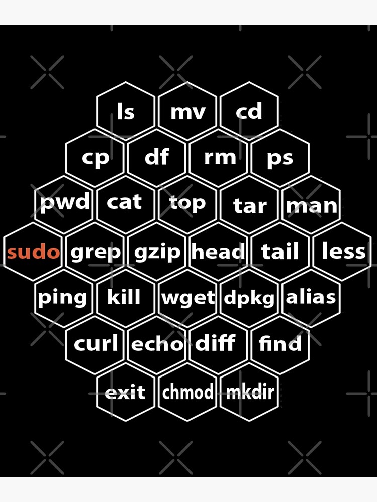 Hacker Linux Basic Cli Commands Canvas Print For Sale By Clubtee 1606