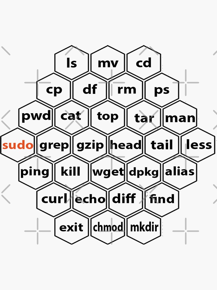 Hacker Linux Basic Cli Commands Sticker For Sale By Clubtee Redbubble 4285