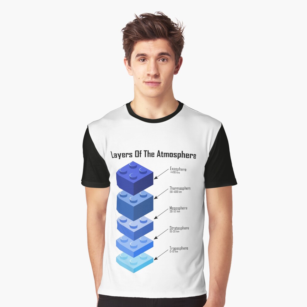 "Layers Of The Atmosphere Layers Of The Atmosphere" Sticker by DerNerd ...