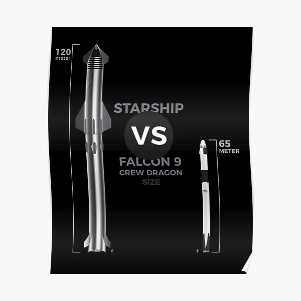 "Spacex Falcon 9 vs Starship (BFR) 120m size" Poster for Sale by Roel ...