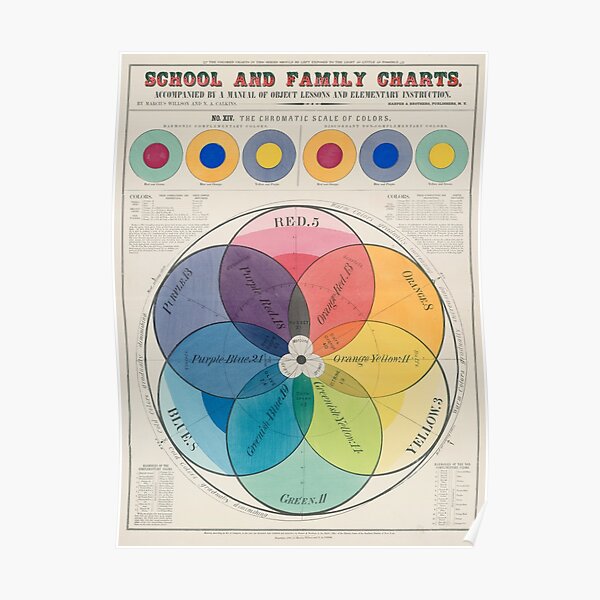 "The Chromatic Scale of Colors Vintage Color Chart, 1890" Poster for ...