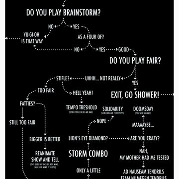 "MtG Flowchart play blue?" Essential T-Shirt for Sale by Viridia ...