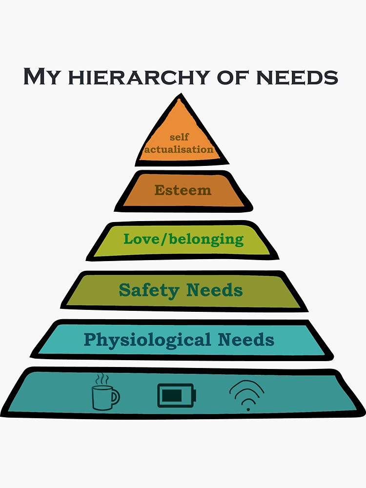 "Maslow's Hierarchy of Needs - Coffee, Battery life and Wifi" Sticker ...