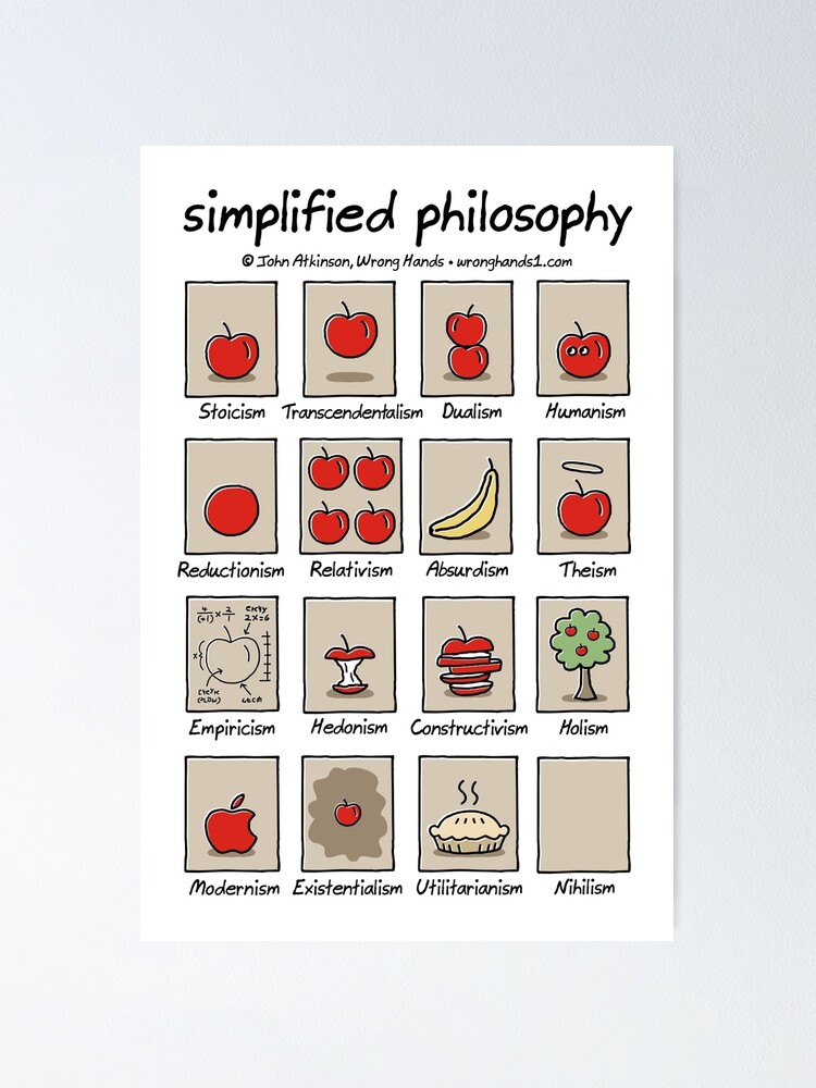 "simplified philosophy" Poster for Sale by WrongHands | Redbubble
