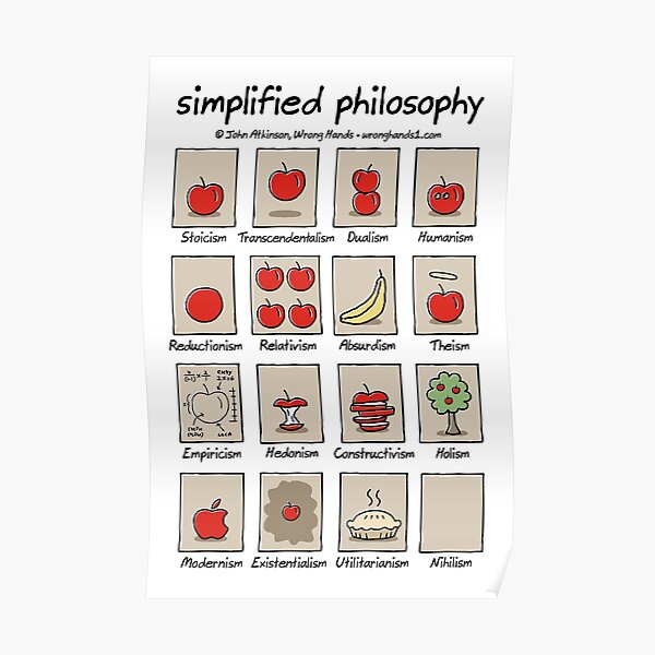 "simplified philosophy" Poster for Sale by WrongHands | Redbubble