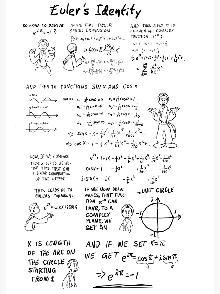 "Euler's Identity" Poster for Sale by devscape | Redbubble