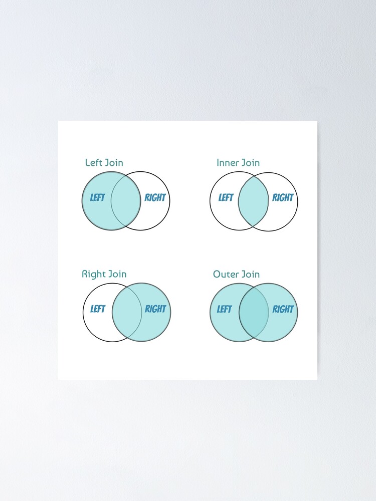 "SQL Joins" Poster for Sale by pouringpurple1 | Redbubble