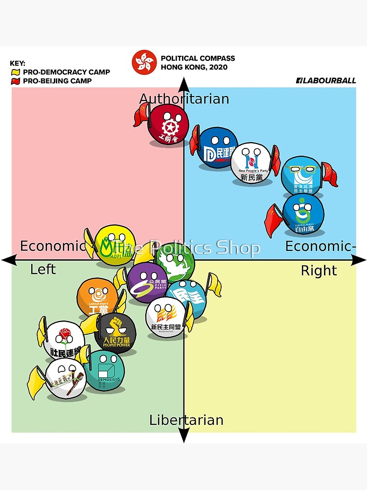 "Hong Kong Political Compass" Art Print for Sale by KentishRed | Redbubble