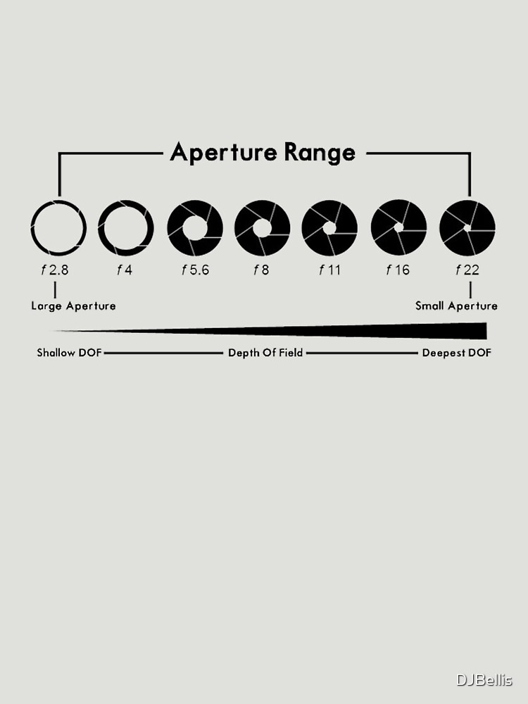 "Aperture Chart" Essential T-Shirt for Sale by DJBellis | Redbubble