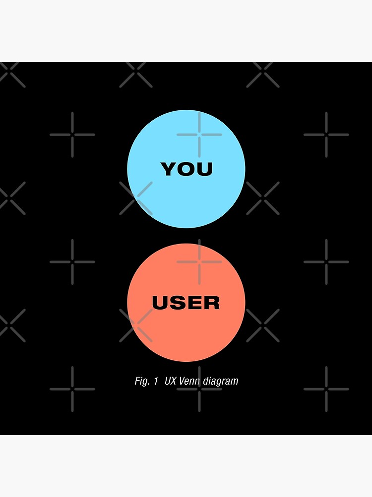 "You Are Not The User - UX Design Venn Diagram - UX Design - Cool UX ...
