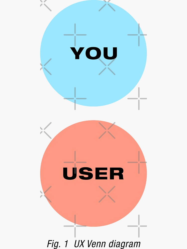 "You Are Not The User - UX Design Venn Diagram - UX Design - Cool UX ...