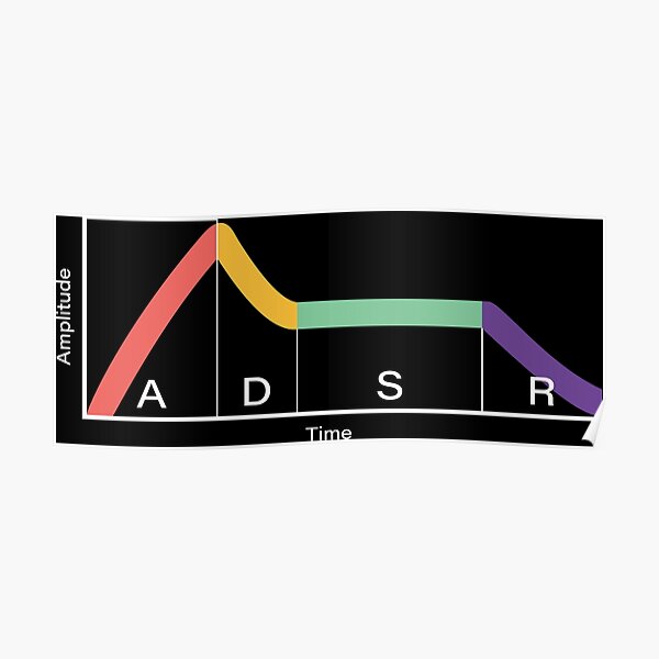 Adsr Posters | Redbubble