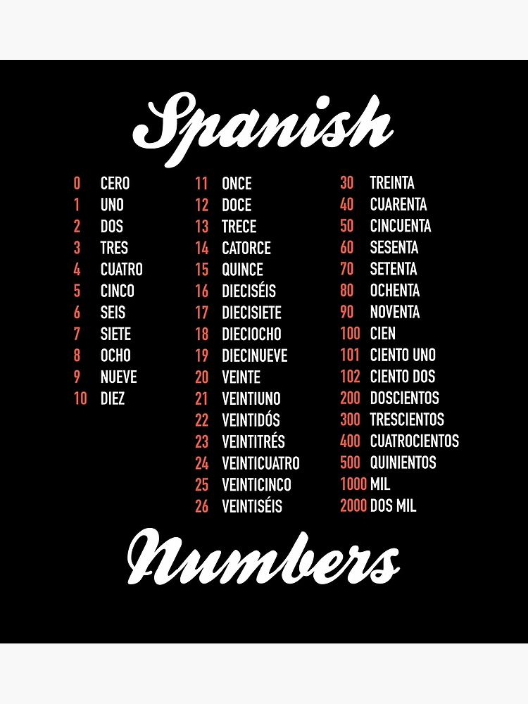 Spanish Words Numbers