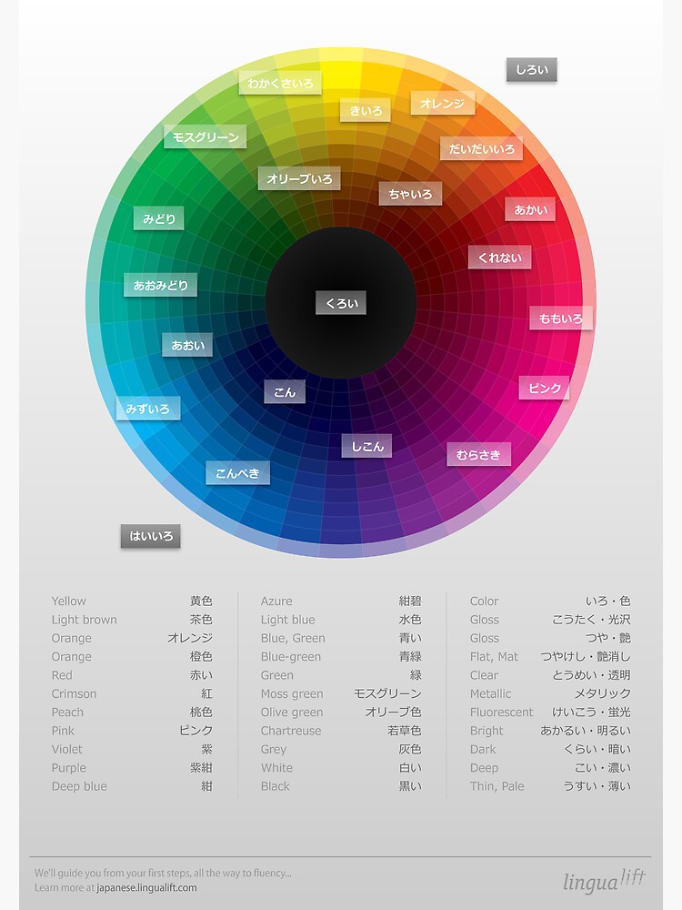 "Japanese colour names cheat sheet & poster" Art Print by seifip ...
