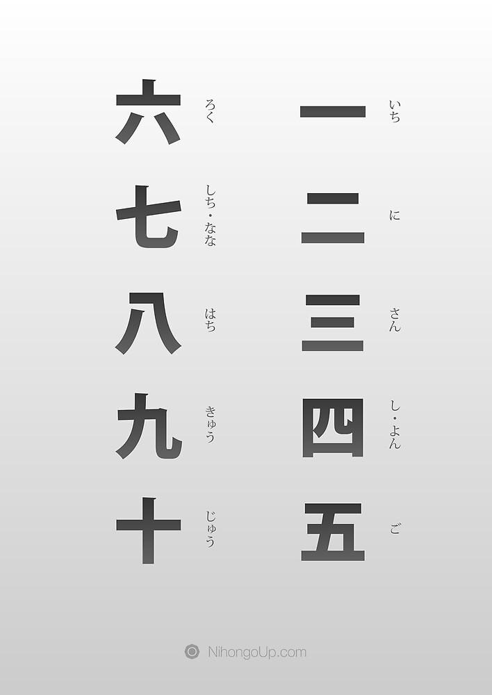 "Japanese numbers cheat sheet & poster" by Philip Seifi | Redbubble