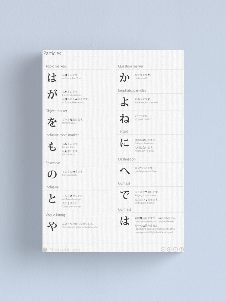 "Japanese particles cheat sheet & poster" Canvas Print for Sale by ...