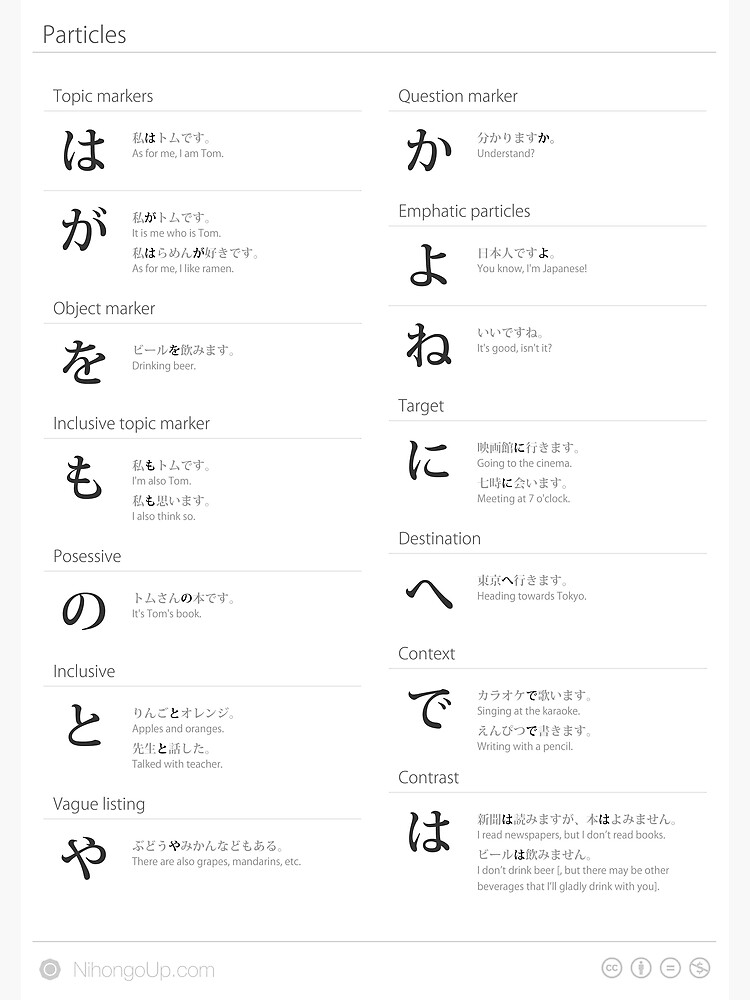 "Japanese particles cheat sheet & poster" Poster for Sale by seifip ...