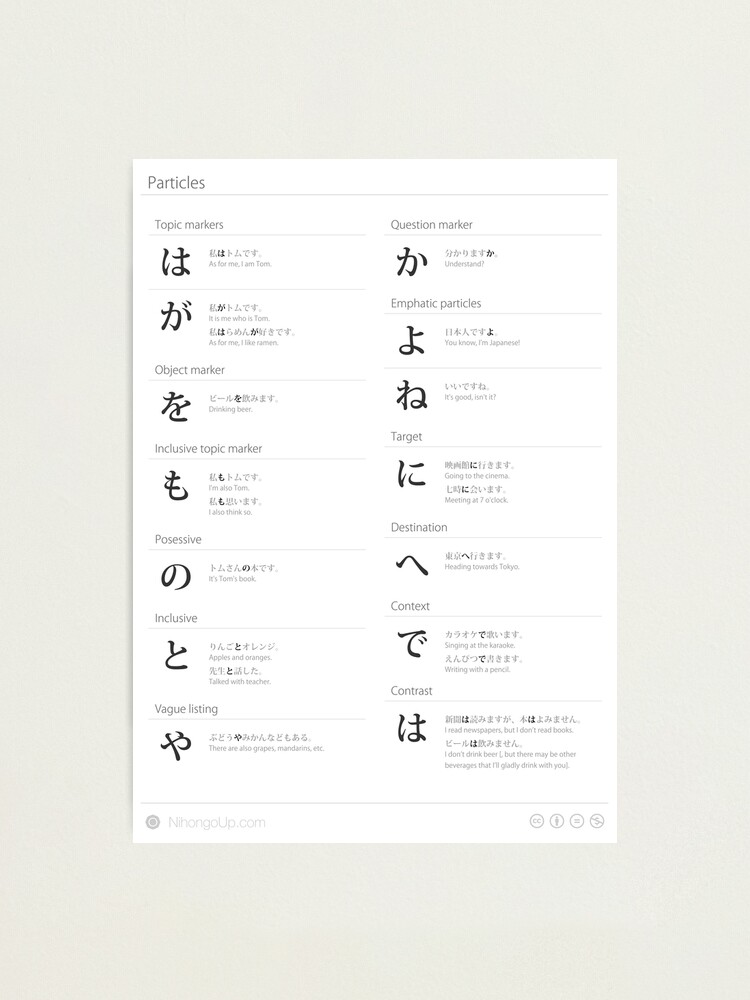 "Japanese particles cheat sheet & poster" Photographic Print for Sale ...