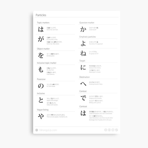 "Japanese particles cheat sheet & poster" Metal Print for Sale by ...