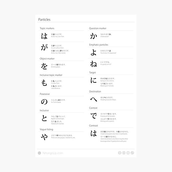 "Japanese particles cheat sheet & poster" Photographic Print for Sale ...