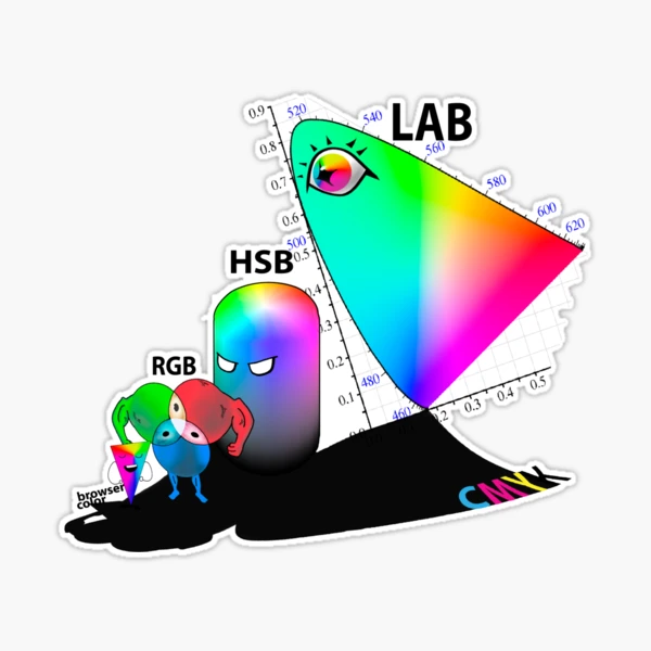 Memes Cmyk Cmyk Meme Merch & Gifts For Sale | Redbubble