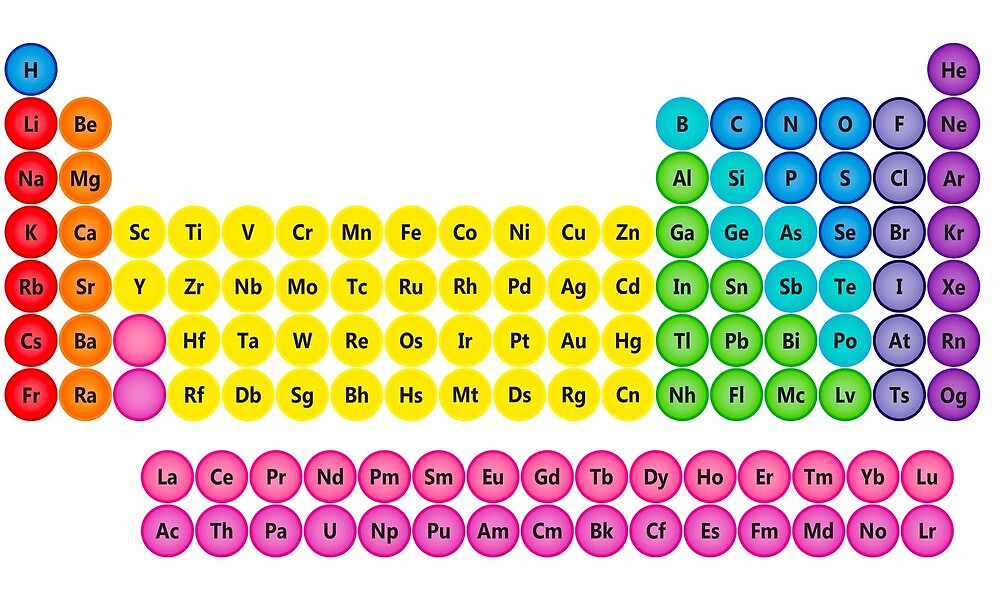 "Circle Periodic Table - 118 Element Rainbow Colors" by sciencenotes ...