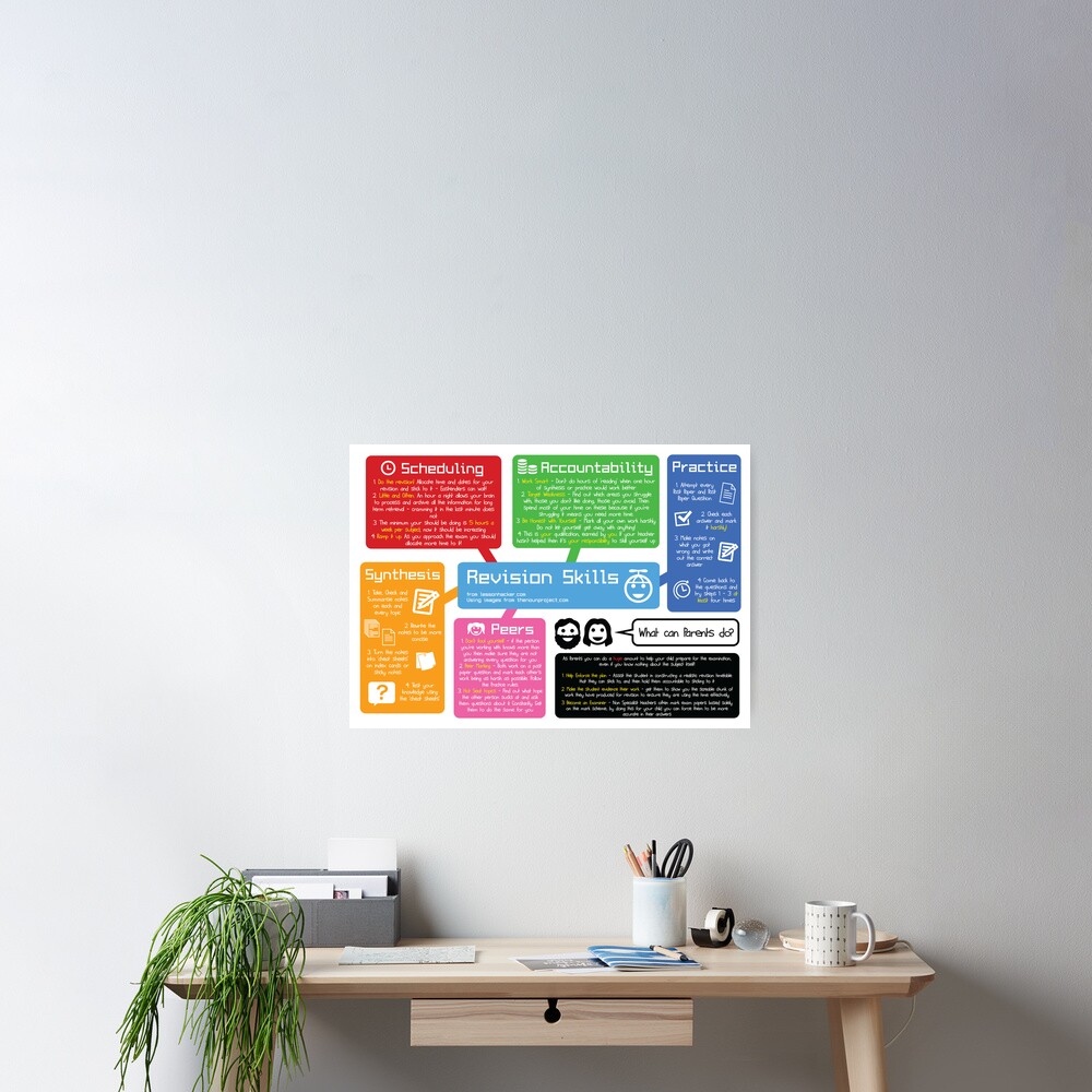 "Revision Skills" Poster for Sale by lessonhacker | Redbubble