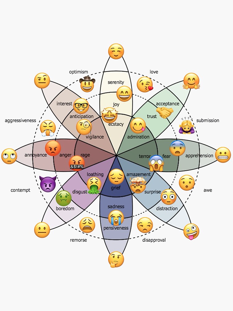 "Feelings wheel emoji II" Sticker for Sale by Just-a-Dude | Redbubble