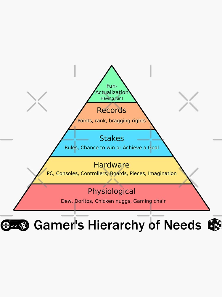 "Gamer's Hierarchy of Needs" Sticker for Sale by ArashiiGames | Redbubble