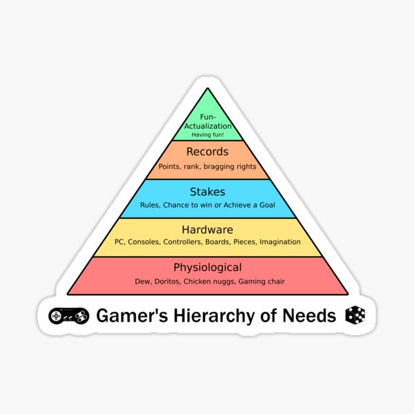 "Gamer's Hierarchy of Needs" Sticker for Sale by ArashiiGames | Redbubble