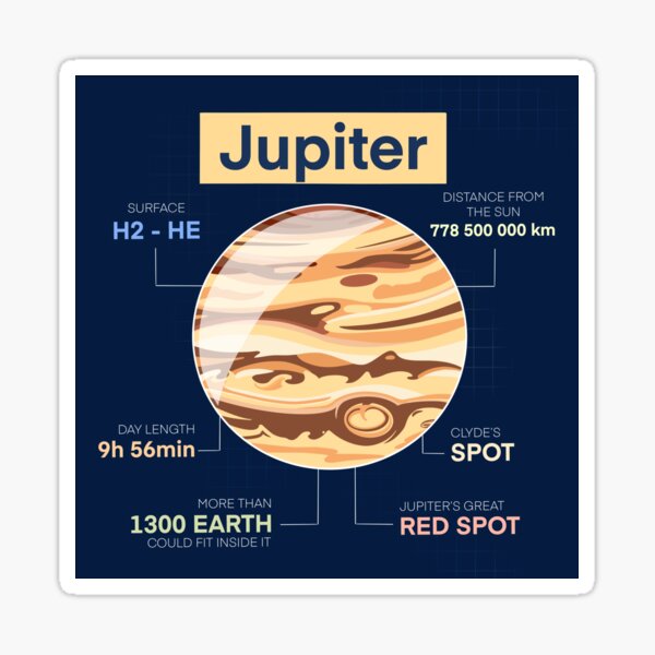 "Planet Jupiter " Sticker for Sale by dirimir | Redbubble
