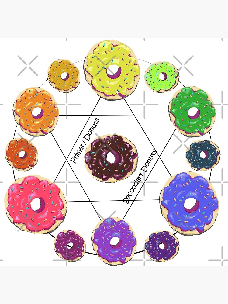 "Doughnut Color Wheel" Art Print by maryhop | Redbubble