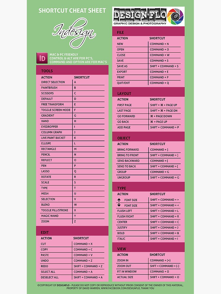 "Adobe In Design Cheat Sheet Guide" Poster by david261272 | Redbubble