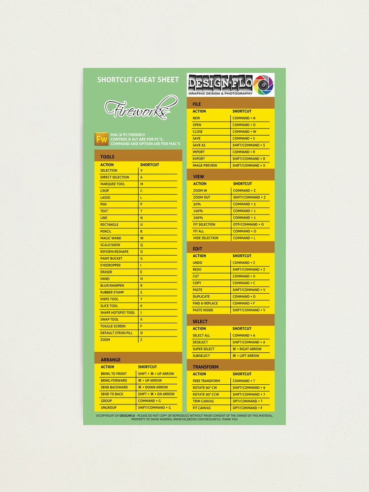 "Adobe Fireworks Cheat Sheet Guide" Photographic Print by david261272 ...