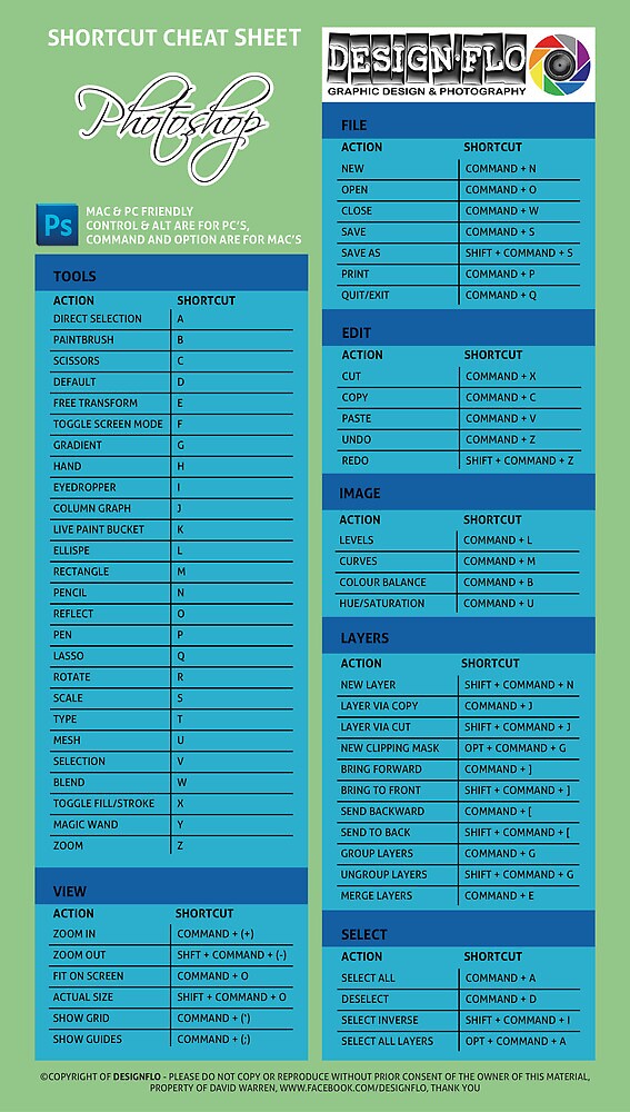 "Adobe Photoshop Cheat Sheet Guide " by david261272 | Redbubble
