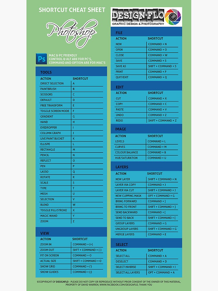 Adobe Photoshop Cheat Sheet Guide Premium Matte Vertical Poster sold by ...