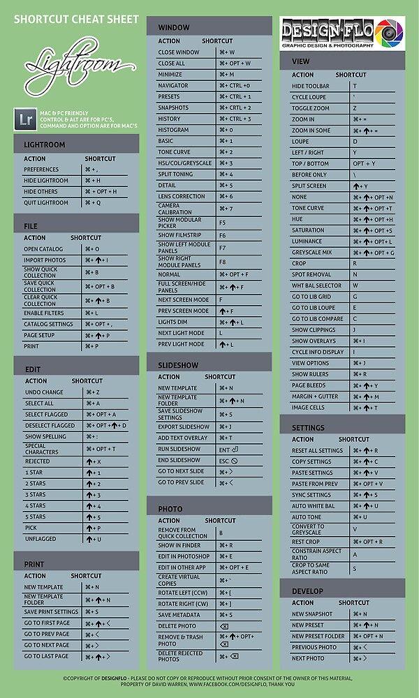 "adobe Lightroom Cheat Sheet Guide " by david261272 | Redbubble