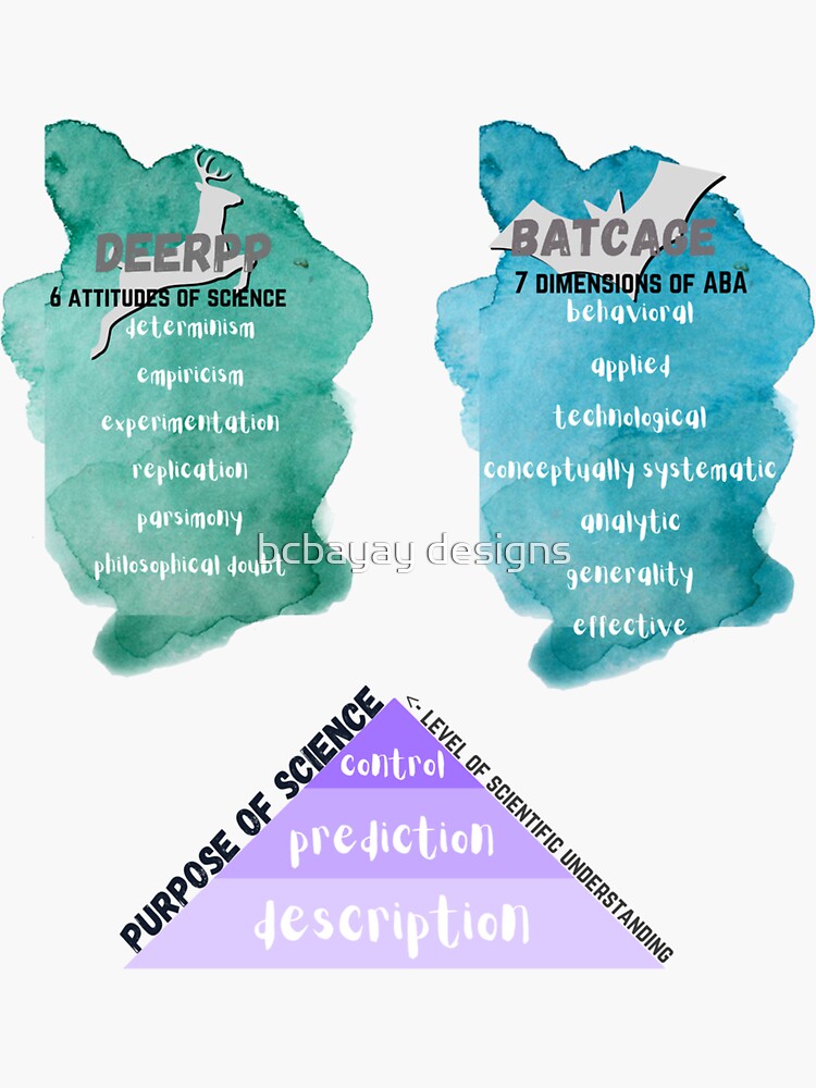 "BCBA study sticker set" Sticker for Sale by itslaurenb | Redbubble