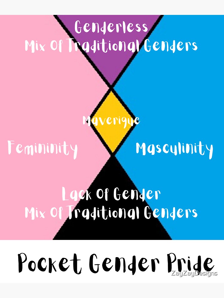 "Pocket Gender Pride Flag Meaning" Sticker for Sale by ZayZayDesigns ...