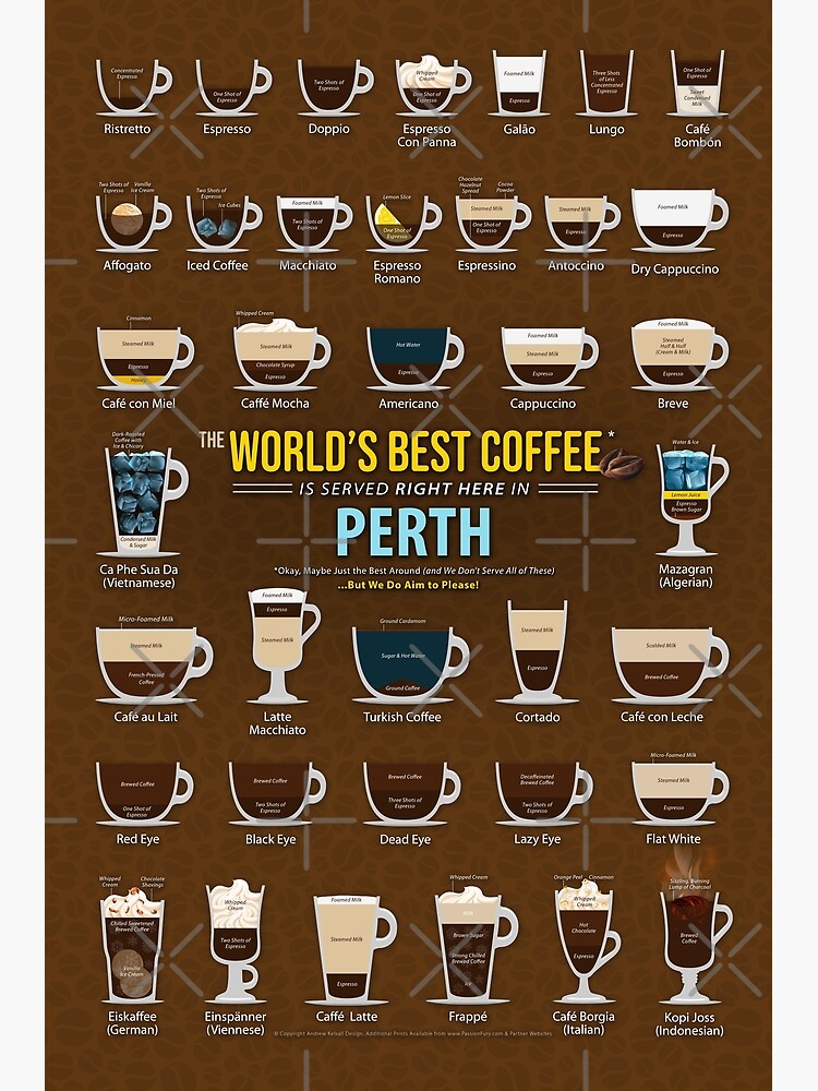 "Perth, Western Australia, Australia Coffee Types Chart" Poster for ...