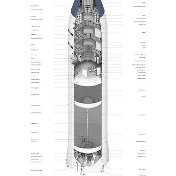"SpaceX - Lunar Starship Cutaway" Metal Print for Sale by Rocketposters ...