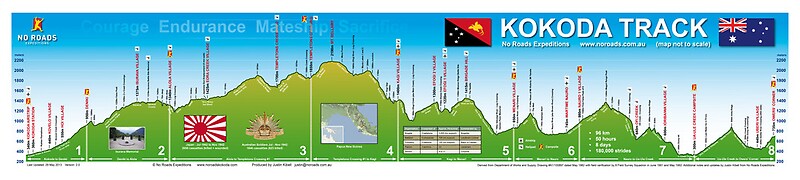 "Kokoda Track Wall Map" by noroads | Redbubble