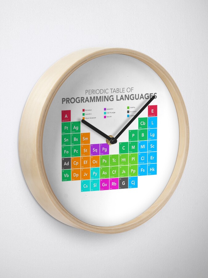 Periodic Table Of Programming Languages Clock For Sale By Citros Redbubble