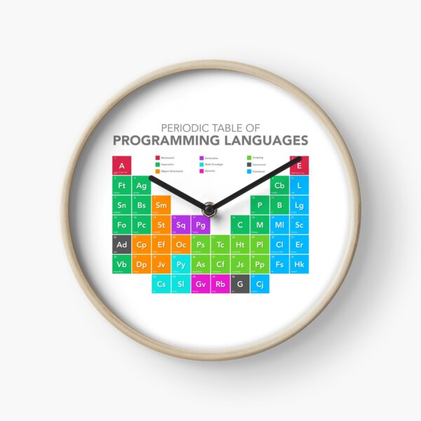 Periodic Table Of Programming Languages Clock For Sale By Citros Redbubble