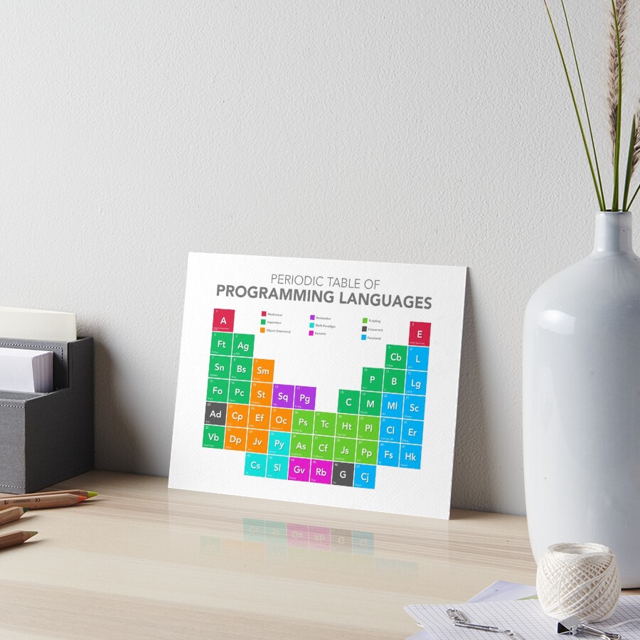 Periodic Table Of Programming Languages Art Board Print For Sale By Citros Redbubble
