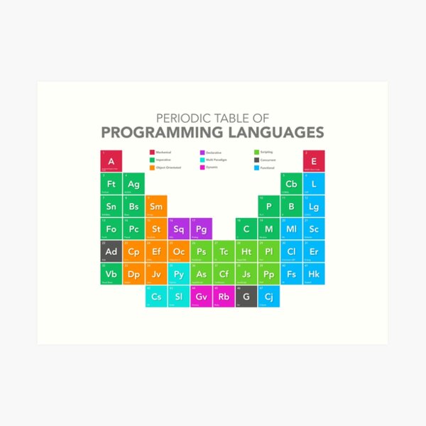 "Periodic Table of Programming Languages" Art Print by Citros | Redbubble